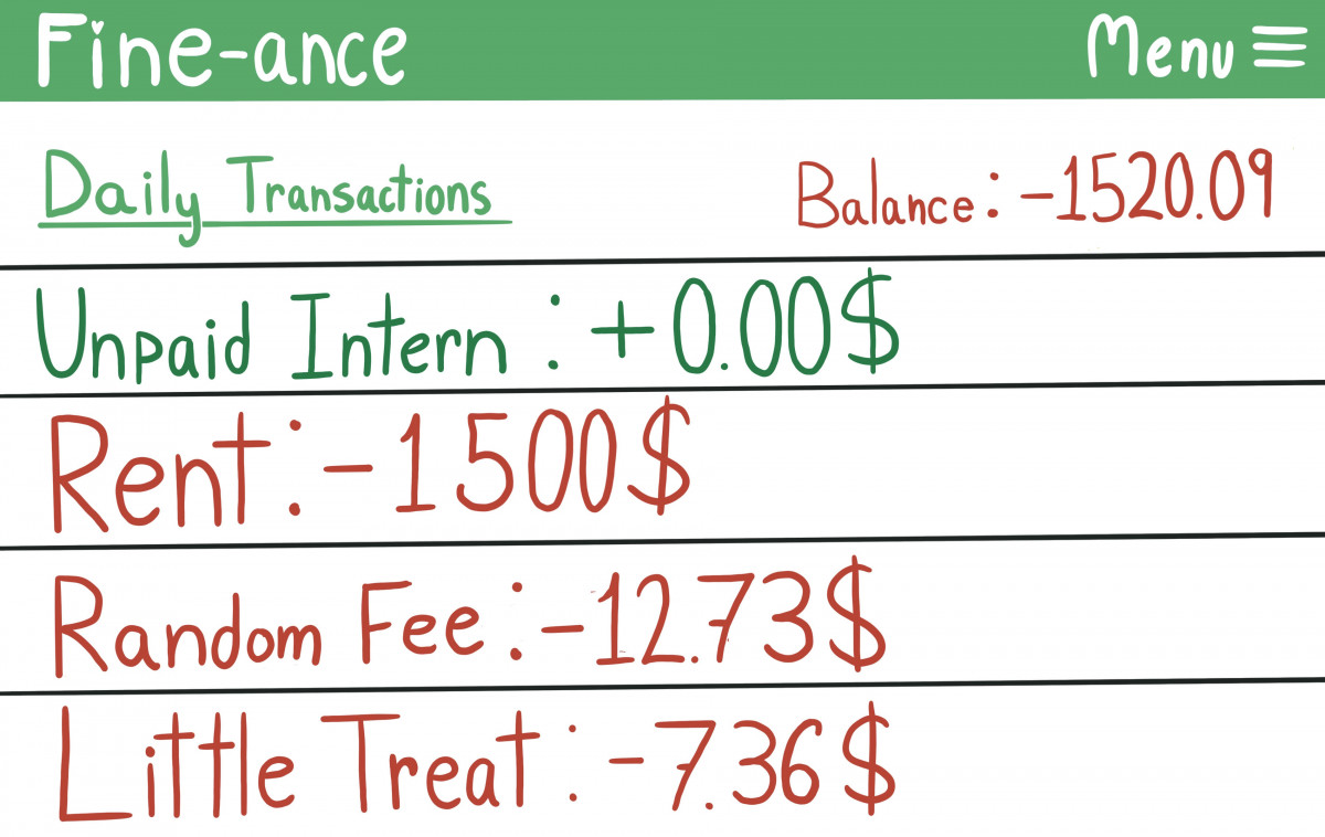 Stop making students pay to work | Opinions – The Link