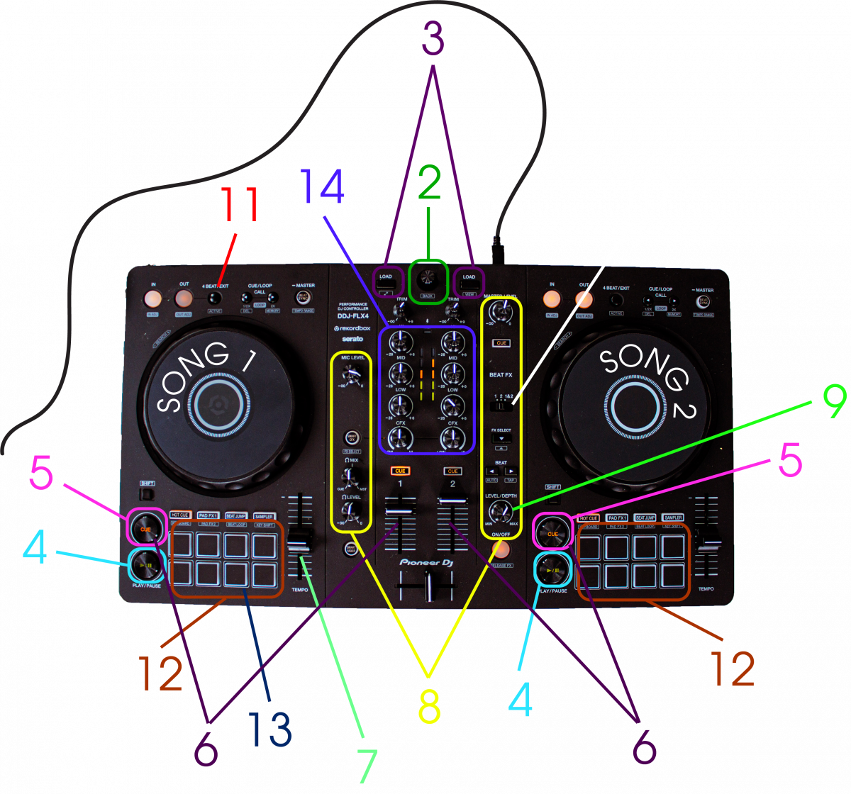 DJ 4 DUMMIES with Ms. Baby | Fringe Arts – The Link